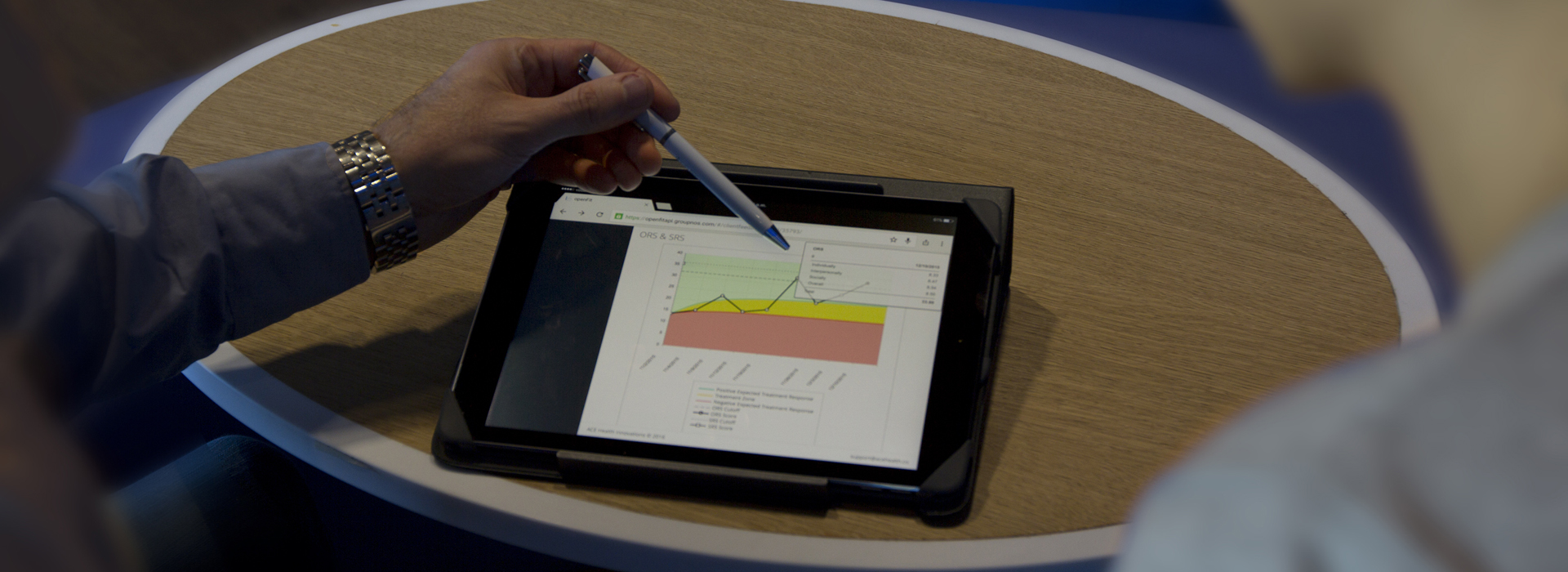 FIT Software Tools – Measure Outcomes