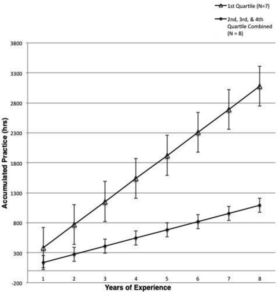 Becoming a more effective therapist: Three evidence-based clues from ...